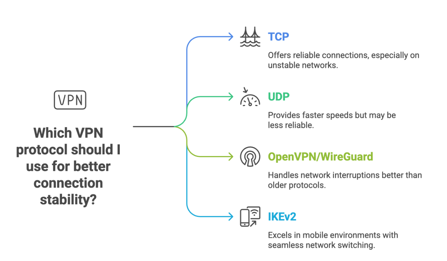 What to Do If Your VPN Keeps Disconnecting – 8 Real Fixes (2025 Guide)